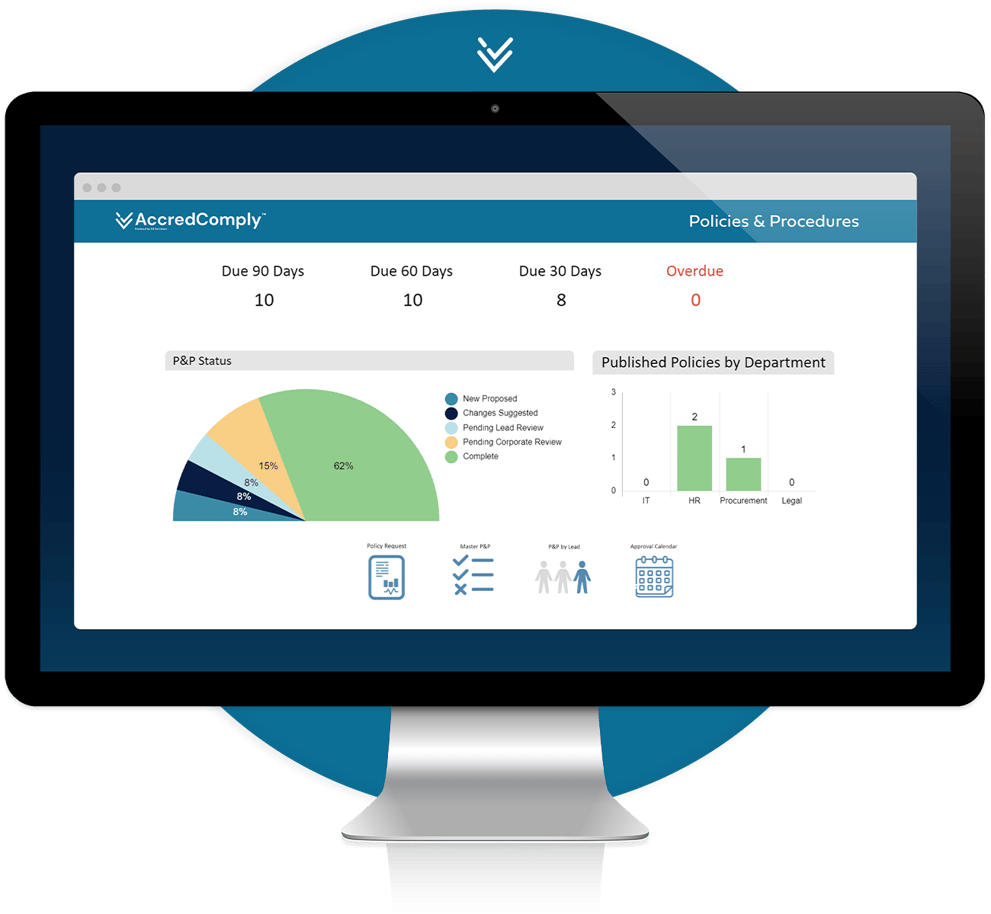 Accreditation Expertise